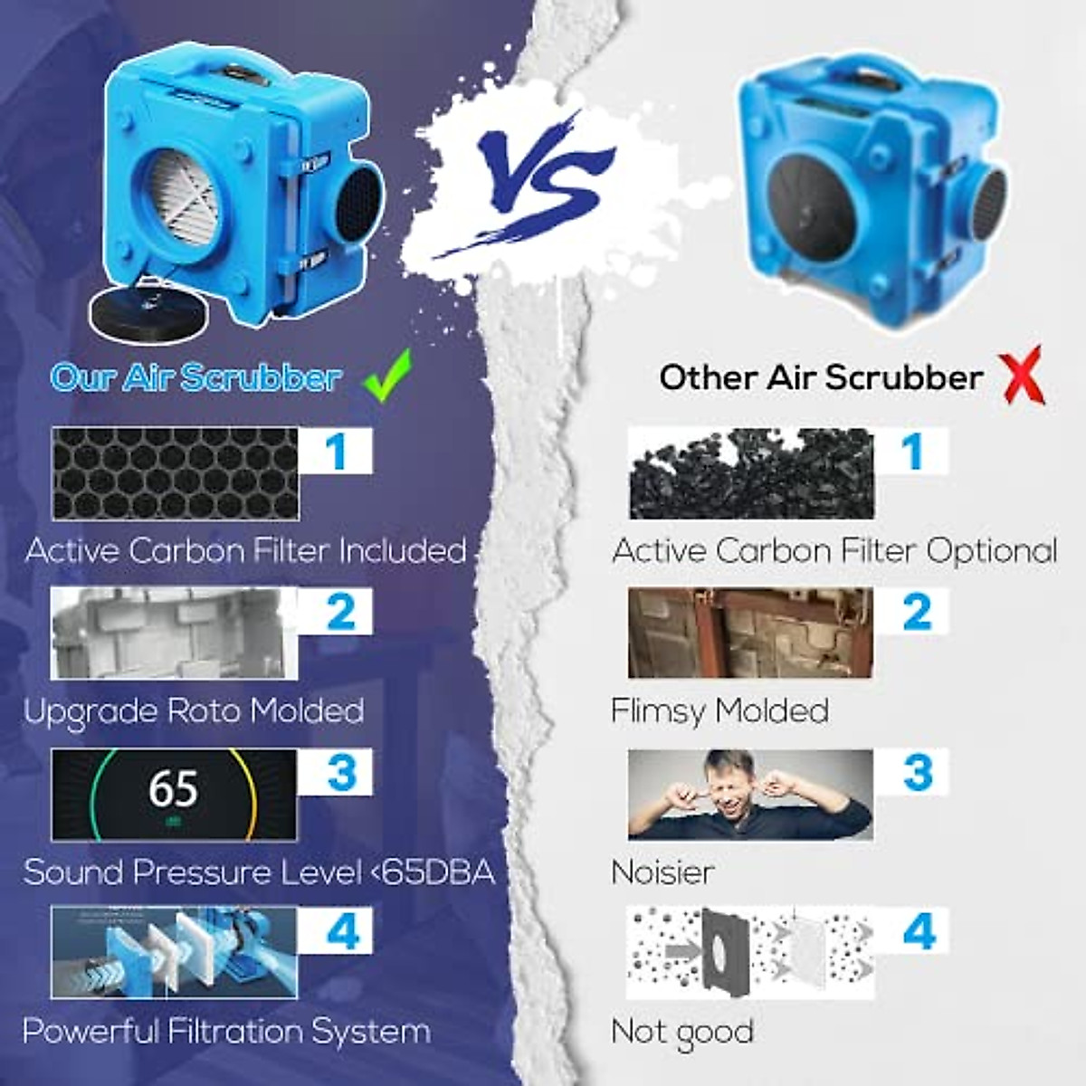 CADPXS Shield-550 Negative Machine Airbourne Cleaner HEPA Scrubber Water Damage Restoration Equipment Air Purifier, Air Scrubbers