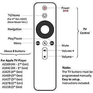 aarooGo [w/Home & Volume] Control for Apple TV 4K Player A1294 A1218/MA711 A1378/MC572 A1427/MD199 A1625/MGY52/MLNC2 A1842/MQD22/MP7P2