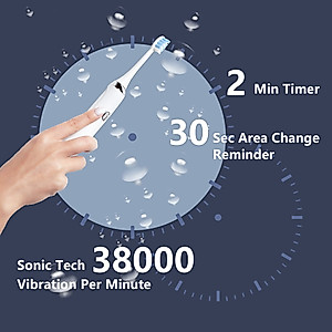 Electric Toothbrush for adults, Sonic Toothbrush with 4 Brush Heads 1 Calculus Cleaner, Rechargeable Toothbrushes with 5 Modes and Smart Timer, Fast Charge 4 𝐇𝐨𝐮𝐫𝐬 𝐋𝐚𝐬𝐭 90 𝐃𝐚𝐲𝐬 (White)