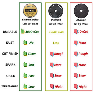 7-1/4 Inch 48T Cermet Carbide Circular Saw Blade for Dry Cuts Variety of Mild Steel Profiles Pipe,Steel Studs,Channel,Angle Iron,Plates,Bars,Tubes,EMT Conduit,Thread Rod with 5/8" Arbor