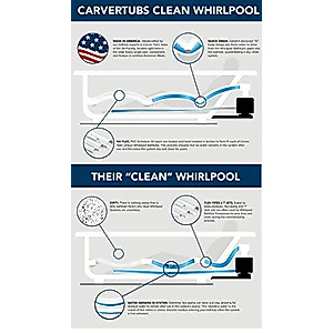 Carver Tubs - AR7242 - 6 Jet Whirlpool - 72"L x 42"W x 20.5"H - Drop In White Acrylic Bathtub (Left Hand Motor)