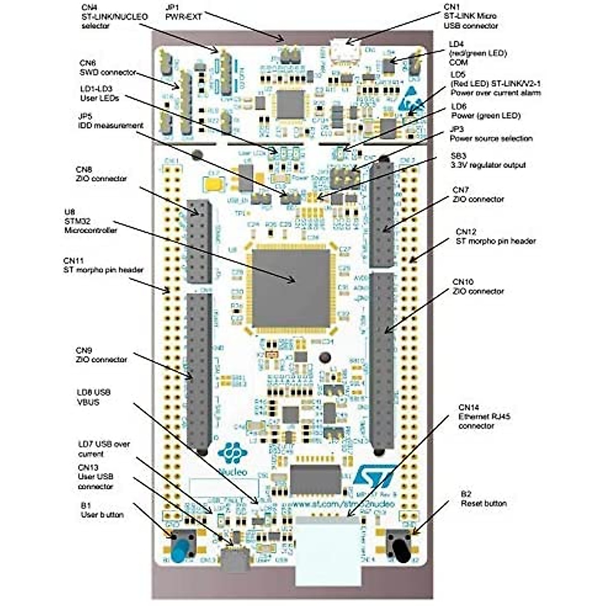 XFCZMG Consumer Electronics NUCLEO-F767ZI, STM32 Nucleo-144 Development Board Consumer Electronics