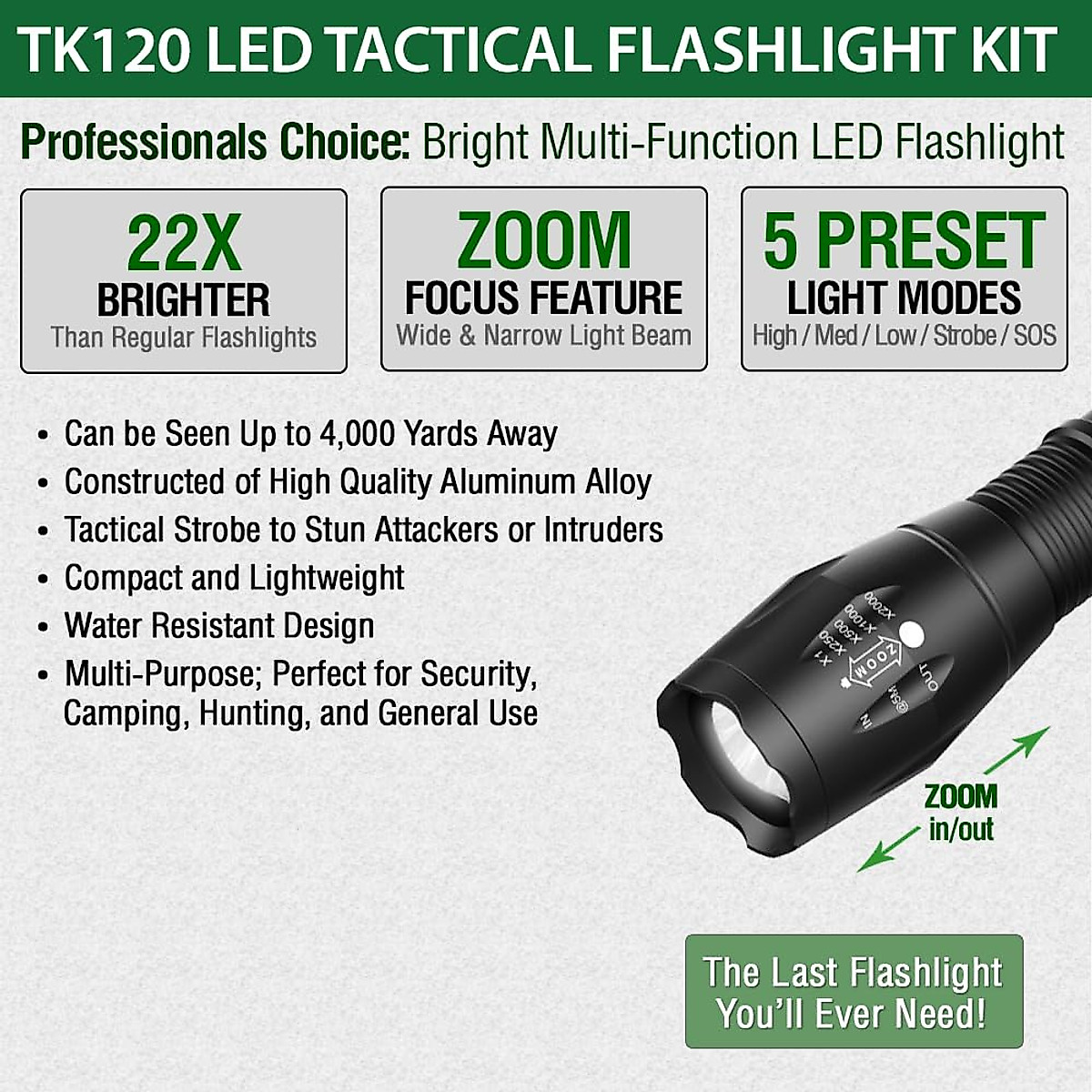 EcoGear FX Complete LED Tactical Flashlight Kit TK120 Flashlight with Rechargeable Battery: High Lumens with 5 Light Modes, Water Resistant, Adjustable Focus Zoom