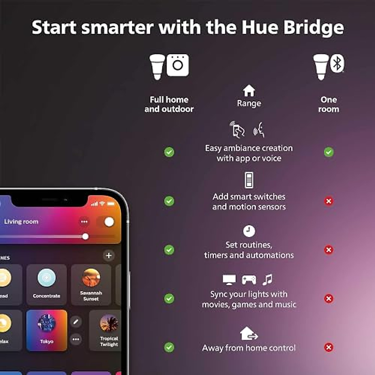 Philips Hue Smart Light Starter Kit - Includes (1) Bridge and (2) 60W A19 LED Bulb, White and Color Ambiance Color-Changing Light, 800LM, E26 - Control with App or Voice Assistant
