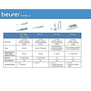 Beurer Digital Ear Thermometer - Measures Body, Room & Object Thermometer for Babies, Toddlers & Adults, FT58