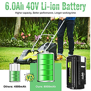 HUSUE 40V 6.0Ah Replacement Battery for Ryobi 40V Battery, Li-ion Battery Compatible with Ryobi 40V OP4015 OP40201 OP40261 OP40301 OP40401 OP40601 OP4026 OP4060 OP4026A Cordless Power Tools Battery