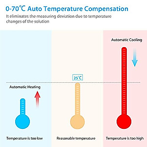Dr.meter pH Meter, Upgraded 0.01 Resolution High Accuracy PH Tester with Backlit Two-Color LCD Display and ATC, 0-14pH Measurement Range with Data Hold Function Digital pH Tester Pen-PH838