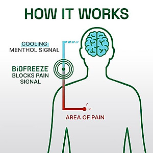 Biofreeze, Green, 3 Fl Oz (Pack of 2)