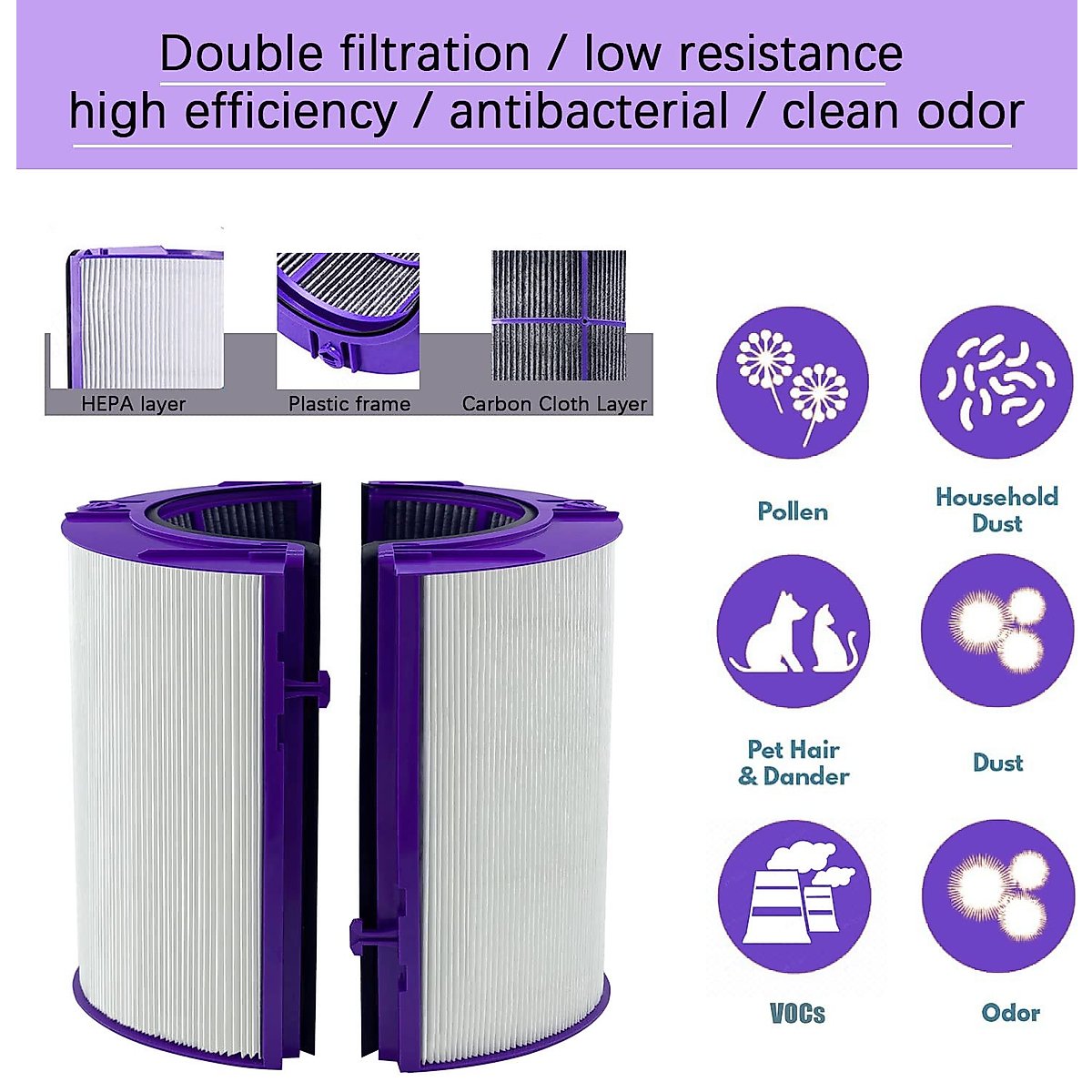 TP06 Replacement True Hepa Filter for Dyson TP06 HP06 PH01 PH02 HP07 TP07 HP09 TP09 Models, For Dyson Pure Cool, Pure Hot Cool Cryptomic, Humidify Cool air purifier,Compare to Part # 970341-01