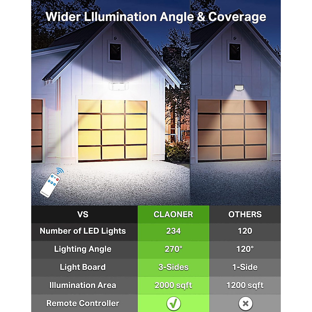CLAONER Motion Sensor Outdoor Lights - 3500LM 234 LED Solar Outdoor Lights with Remote Control, IP65 Waterproof 3 Heads Flood Lights, 330° Lighting Angle Solar Security Lights with 16.4ft Cable 2 Pack