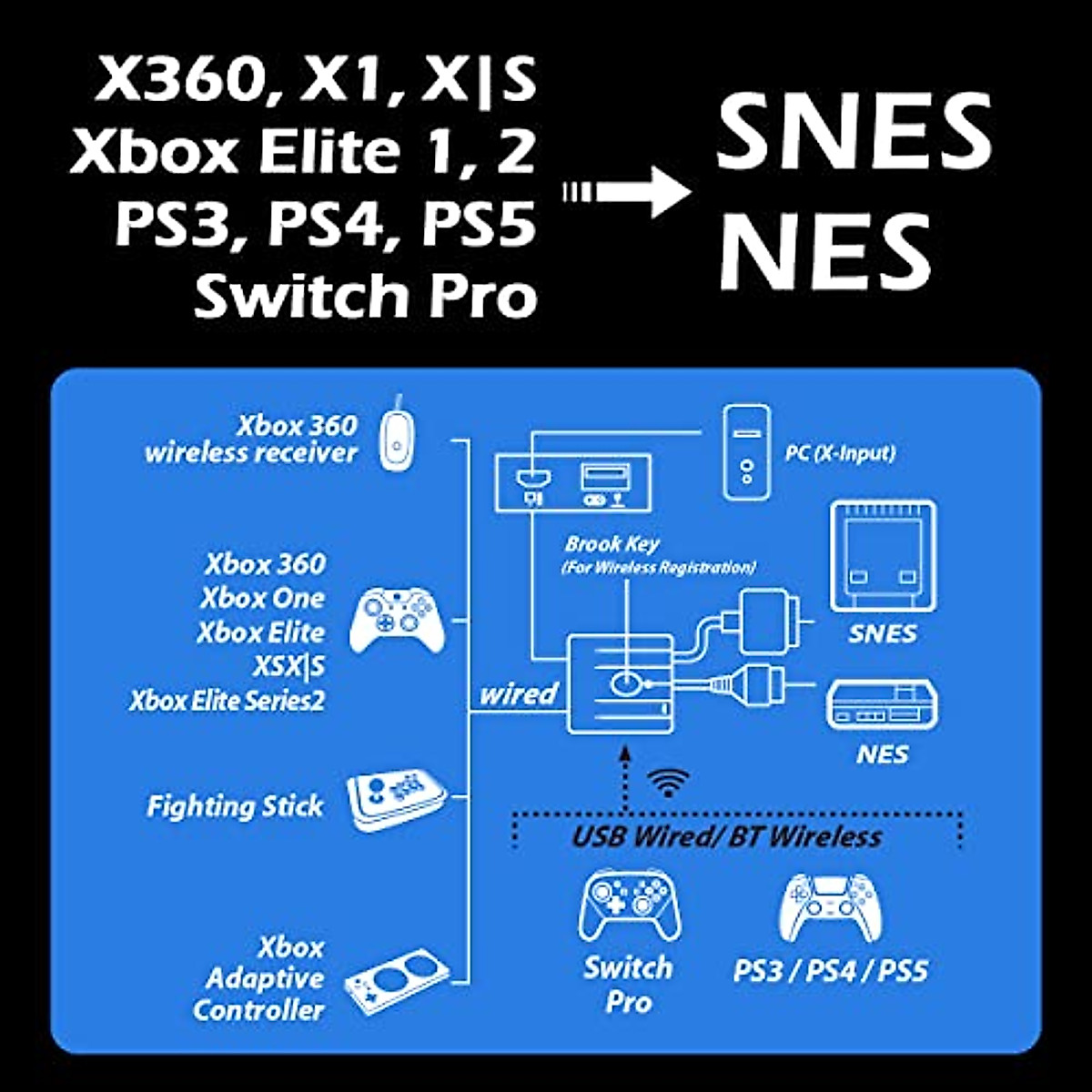 Brook Wingman SNES Converter - Retro Gaming Controllers Converter For XB Series X/S, One, 360/PS5/PS3/PS4 and Switch Pro controllers on NES, SNES, New FC, and SFC retro gaming consoles