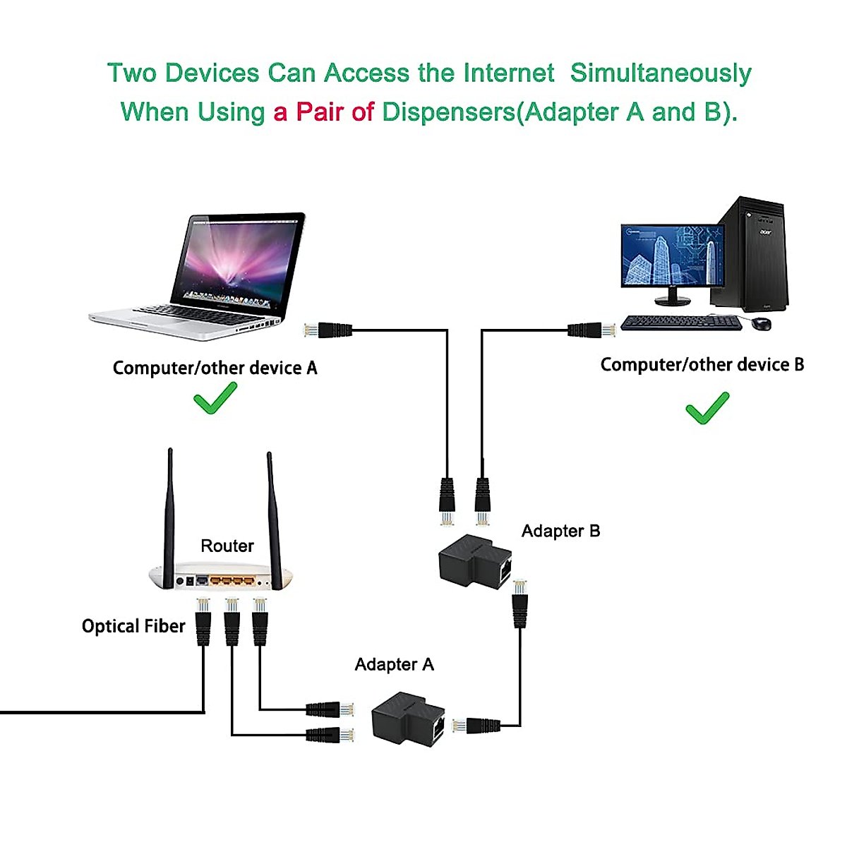Ethernet Splitter, RJ45 Splitter Adapter LAN Network Internet Splitter 1 to 2, Ethernet Cable &LAN Internet Splitter for Cat5 Cat5e Cat6 Cat 7 Cable-2pcs