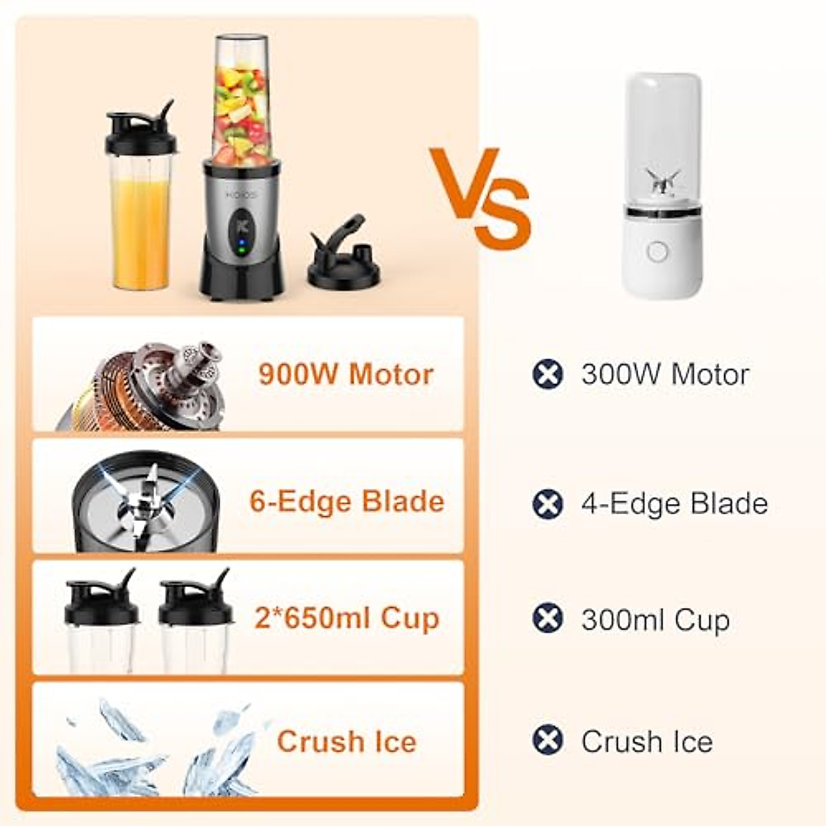 KOIOS Smoothie Blender, 900W Personal Blender for Shakes and Smoothies Kitchen with 2 No-BPA 22oz Portable Blender Cups, Single Serve Smoothies Maker Mixer for Juices, Nutritious Recipe (Light Grey)