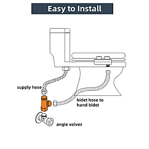 Hibbent Toilet Seat Bidet with Self Cleaning Dual Nozzle, Hot and Cold Water Spray Non-Electric Mechanical Bidet Toilet Attachment with Bidet T Adapter