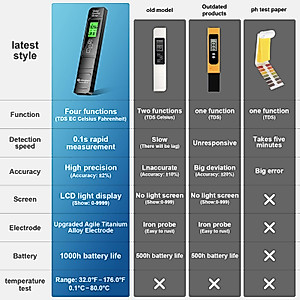 Water Quality Test Meter 4 in 1,TDS Thermometer,EC Digital Meter for Water Hydroponics,Accuracy ±2%,0-9999 ppm,LCD Backlight Display,Suitable for Domestic Water,Natatoria,Aquariums