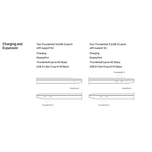 Apple 13in MacBook Pro, Retina, Touch Bar, 3.1GHz Intel Core i5 Dual Core, 8GB RAM, 512GB SSD, Silver, MPXY2LL/A (Renewed)