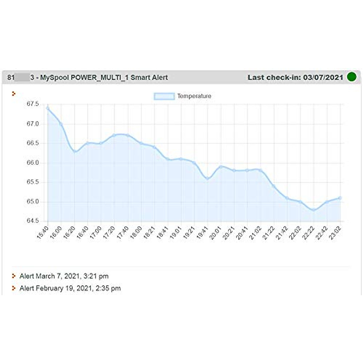 Power Failure, Temperature, Water, Continuity Sensors with Text Message and Email Alerts, P3 Multi-Sensor