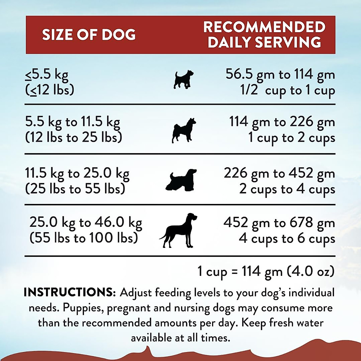 Addiction Viva La Venison Premium Grain-Free Dry Dog Food - Single Protein & Novel Meat with Probiotics - No Chicken, Beef, or Turkey - Ideal for All Dogs & Puppies 4lb - 2 Packs