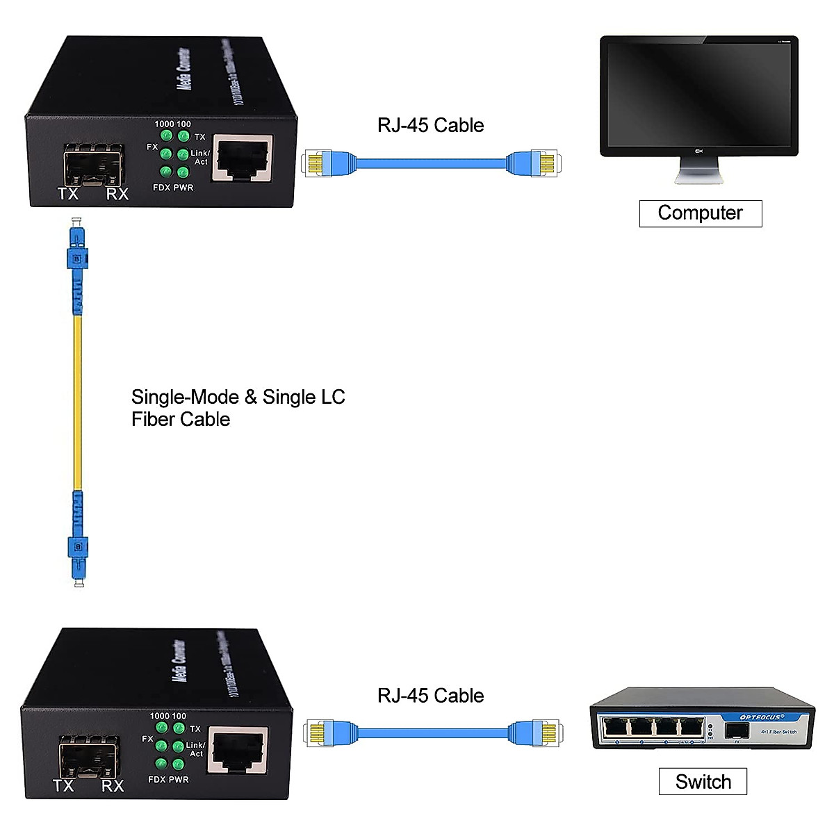 A Pair of 1.25G Gigabit Ethernet Fiber Media Converters with SFP LC Single Core Transceiver Module, Single-Mode LC, SMF RJ45 to SFP Slot up to 30KM, 10/100/1000Base-Tx to 1000Base-SX (2 Pack)
