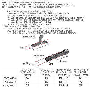 PENN Slammer IV Spinning Black Gold 22.2 oz