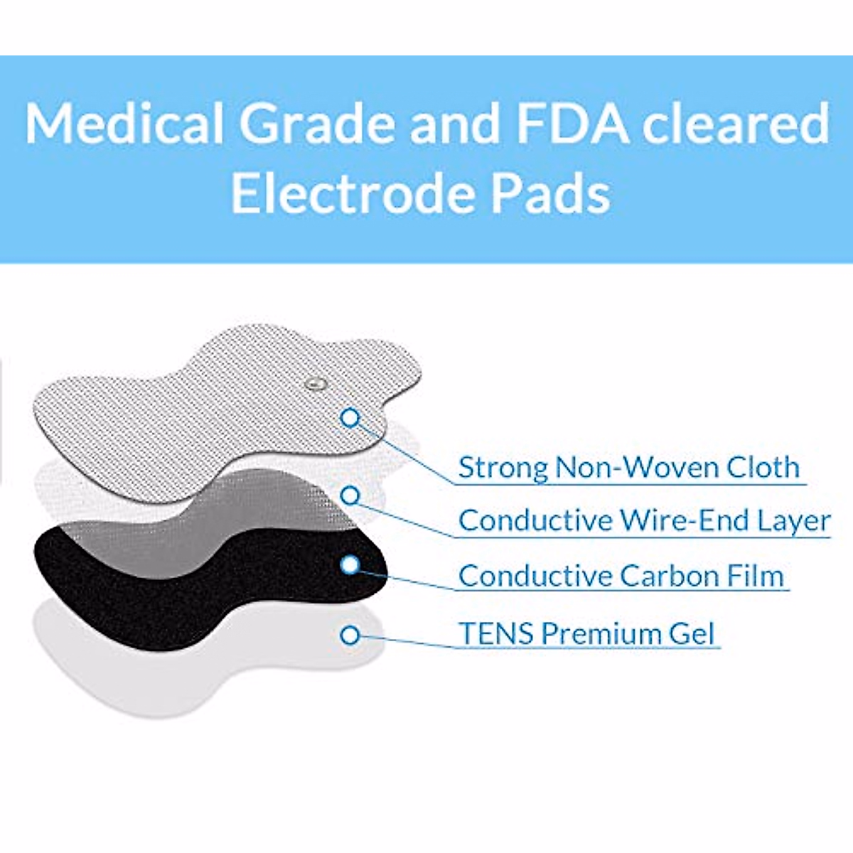 DONECO Omron Compatible TENS Electrodes - 10 (5 Pair) Premium Omron Compatible Replacement Pads for TENS Units