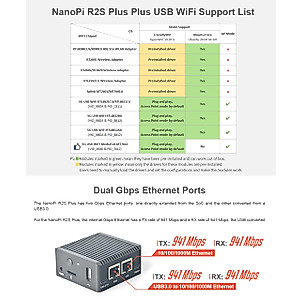 NanoPi R2S Plus Open Source Mini WiFi Router with Dual-Gbps Ethernet Ports 1GB DDR4 RAM Based in RK3328 Soc for IOT NAS Smart Home Gateway Support Docker OpenWrt Ubuntu-Core (with CNC Metal Case)