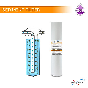 Max Water 2 Stage (Sediment, Odor& Improving Taste) Whole House (20 inch x 4.5 inch), Water Filtration System with PVC Ball Valve, Pressure Gauge & Housing Wrench - Sediment + CTO - 1" Inlet/Outlet