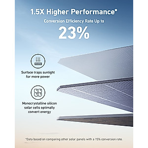 Anker 531 Solar Panel, 200W Foldable Portable Solar Charger, IP67 Waterproof, 23% Higher Energy Conversion Efficiency, Smart Sunlight Alignment, for Camping, RV (Only for 767 Powerhouse) (Renewed)