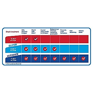 HTH 52005 Super Shock Treatment Swimming Pool Cleaner, Single