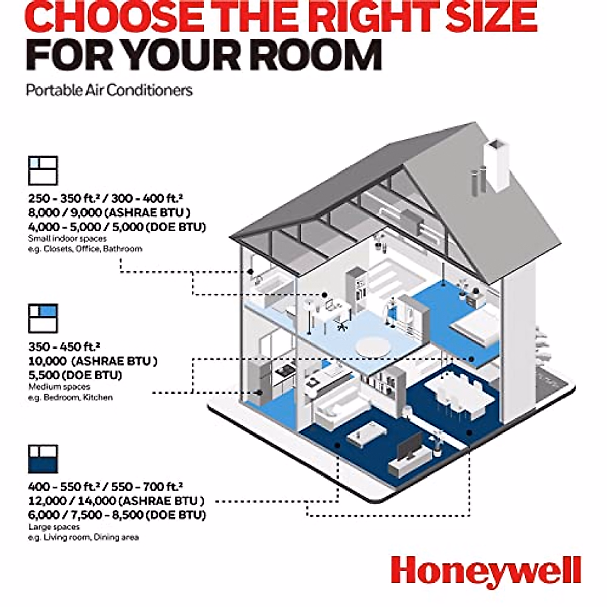 Honeywell 8,000 BTU Smart WiFi Portable Air Conditioner For Bedroom, Office, Living Room, Kitchen, 115V, Cools Up to 350 Sq. Ft. with Dehumidifier, Remote Control and Alexa Voice Control, White