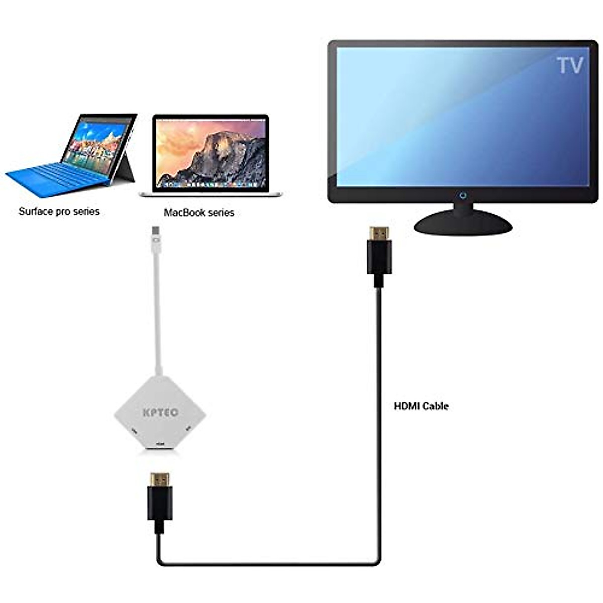 KPTEC Ultimate 3-in-1 Mini DP (Thunderbolt) to 4K UHD HDMI, DVI, VGA Adapter,Compact 1080p Mini Display (mDP) Converter Compatible for MacBook Air/Pro, iMac, iMac Mini, Surface Pro Series, White