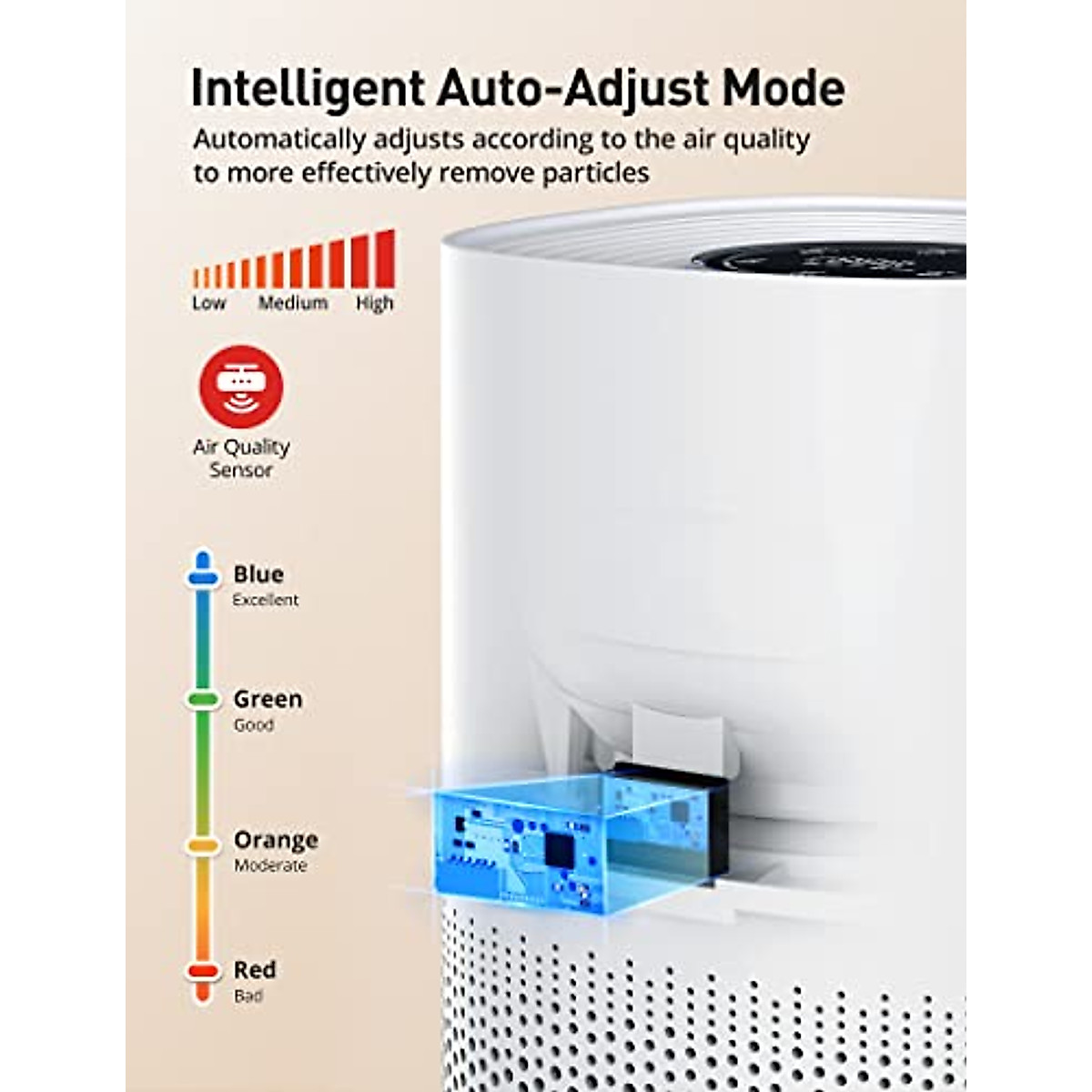 Air Purifiers for Home Bedroom, PARIS RHÔNE H13 True HEPA Air Filter Air Cleaner for Pet Smoke Pollen Dander Hair Smell, Portable Air Purifiers with Air Quality Sensor, Sleep Mode，Auto Mode, Timer,