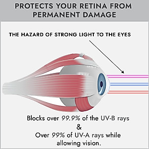 Super Sunnies Evo Flexible Tanning Bed Goggles UV Eye Protection Black Glasses, FDA Compliant