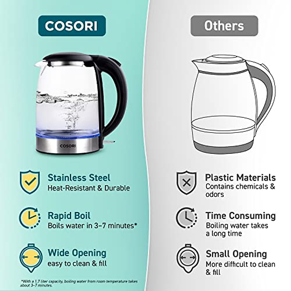 COSORI Air Fryer 4 Qt, 7 Cooking Functions Airfryer, 150+ Recipes on Free App, 97% less fat Freidora de Aire & Electric Kettle with Stainless Steel Filter and Inner Lid, 1500W 1.7L Glass Tea Kettle