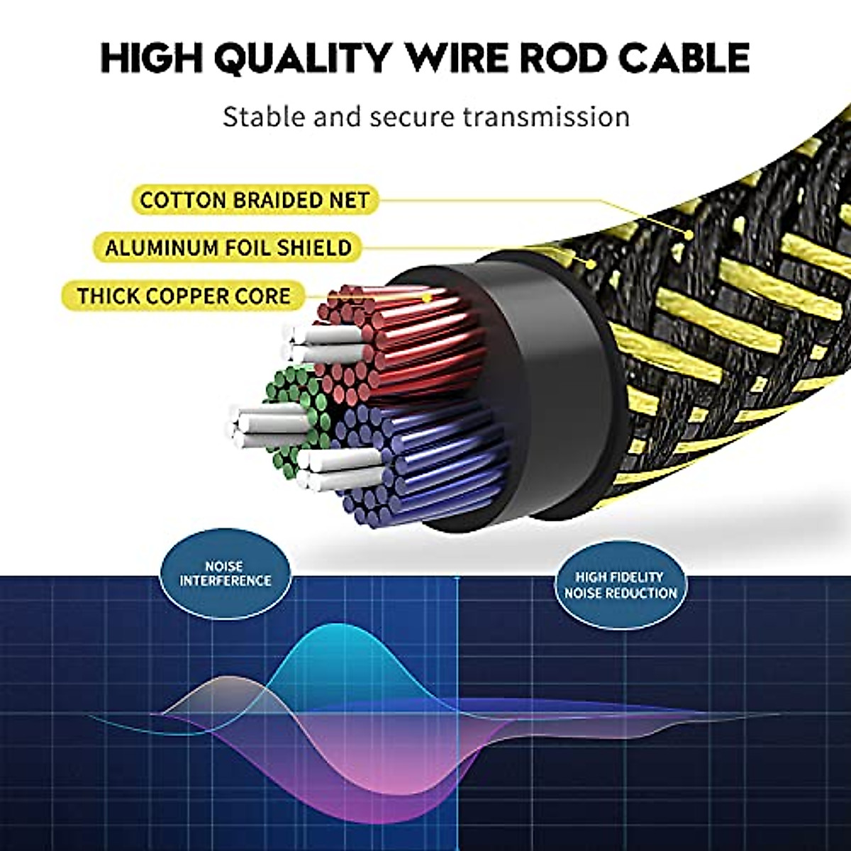 GOSYSONG 1/4 Splitter Cable, 6.35mm Female to 2x6.35mm Male Adapter, 1/4" Female to Dual 1/4" Male, 1/4 inch splitter-50cm/1.5ft