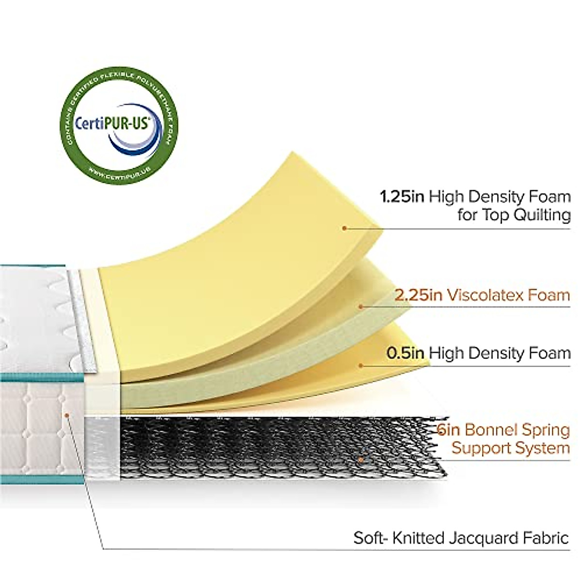 ZINUS 10 Inch Tight Top Spring Mattress, Queen, Innerspring Mattress, CertiPUR-US Certified, Mattress in A Box