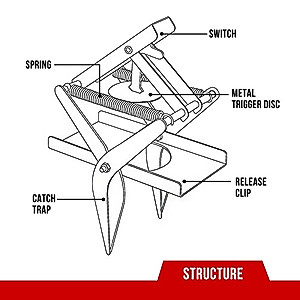 Mole Trap for Lawns, ALLRoad Mole Scissor Trap Easy Setup with Quick Kill Reusable Heavy-Duty Black Vole Traps Non-Toxic and Protect The Lawn 1 Pack