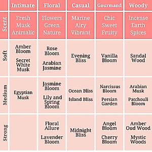 Zoha, Floral Collection Perfume Gift-Set for Women and Men, Alcohol-Free Hypoallergenic Vegan Fragrance Oil, Four Roll-On 9 ml/0.30 Oz Each