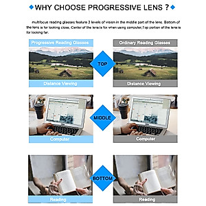 BONCAMOR 2 Pack Progressive Multifocus Reading Glasses Men and Women Computer Blue Light Blocking Anti Eyestrain Readers (Blue Brown, 2.5)