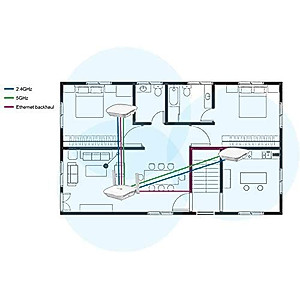 wirelessys TM120 AC1200 4G LTE Mesh Router with SIM Card Slot, Whole Home Mesh Wi-Fi System-Dual Band Gigabit MU-MIMO Wireless Router, Coverage up to 1500 sq.ft, 64 Devices & 2 Ethernet Ports