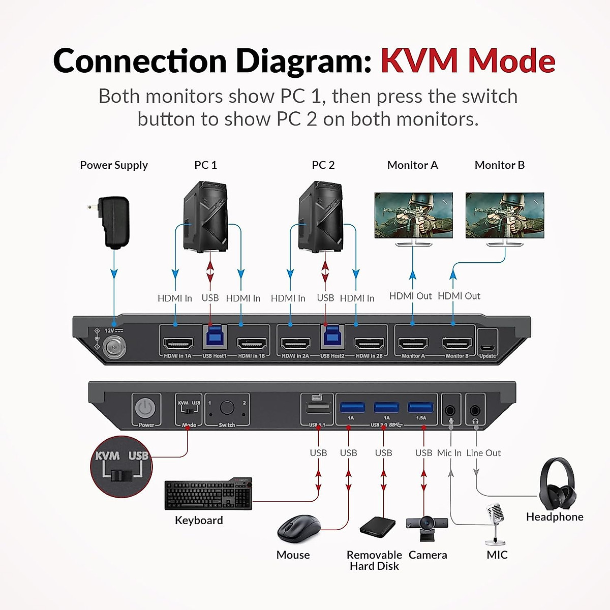 AV Access KVM Switch 2 Monitors 2 Computers, with USB 3.0 Hub – Control 2 PCs in Dual Monitors 4K@60Hz in Extended or Mirror Mode, HDMI Input, Fast Switching via Front Button or Keyboard Hotkey