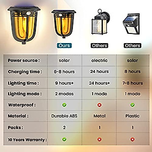 BOYANG 2 Pack Solar Wall Lights Outdoor Motion Sensor Porch Lights Solar Powered, IP65 Waterproof Solar Sconce Exterior Decorative Fixtures with 2 Mode, Lighting Lantern for House Garden Garage