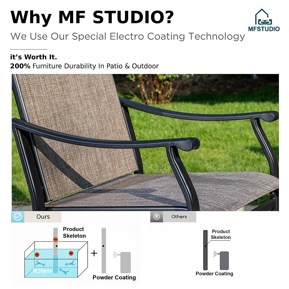 MFSTUDIO Outdoor Patio Dining Chairs, 2 PCS Metal Frame Patio Sling Chairs with Backrest and Armrest, All Weather Resistant Heavy Duty Patio Chair, Grey