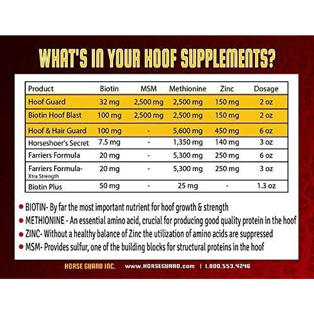 Hoof & Hair Guard 10 lb, Equine Hoof Strengthening & Coat Conditioning Supplement