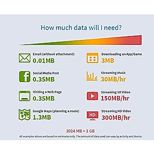 10GB Bundle - Europe Data SIM Card - 33 Countries - Dataroam - Cellhire