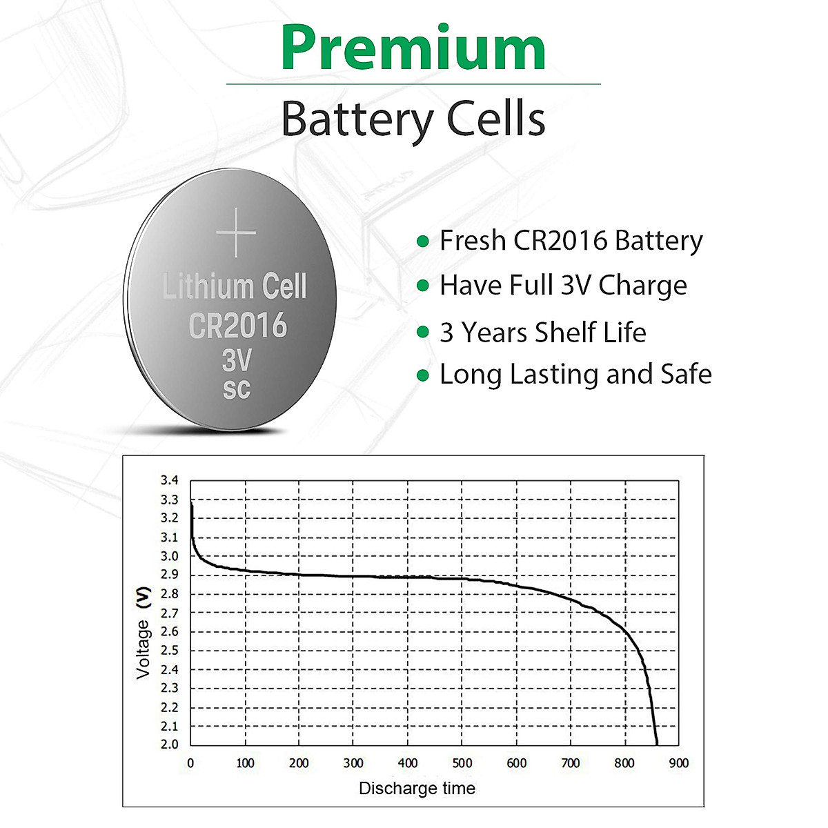 LiCB CR 2016 Battery,CR2016 Lithium Batteries,3 Volt Coin & Button Cell (20 Pack)