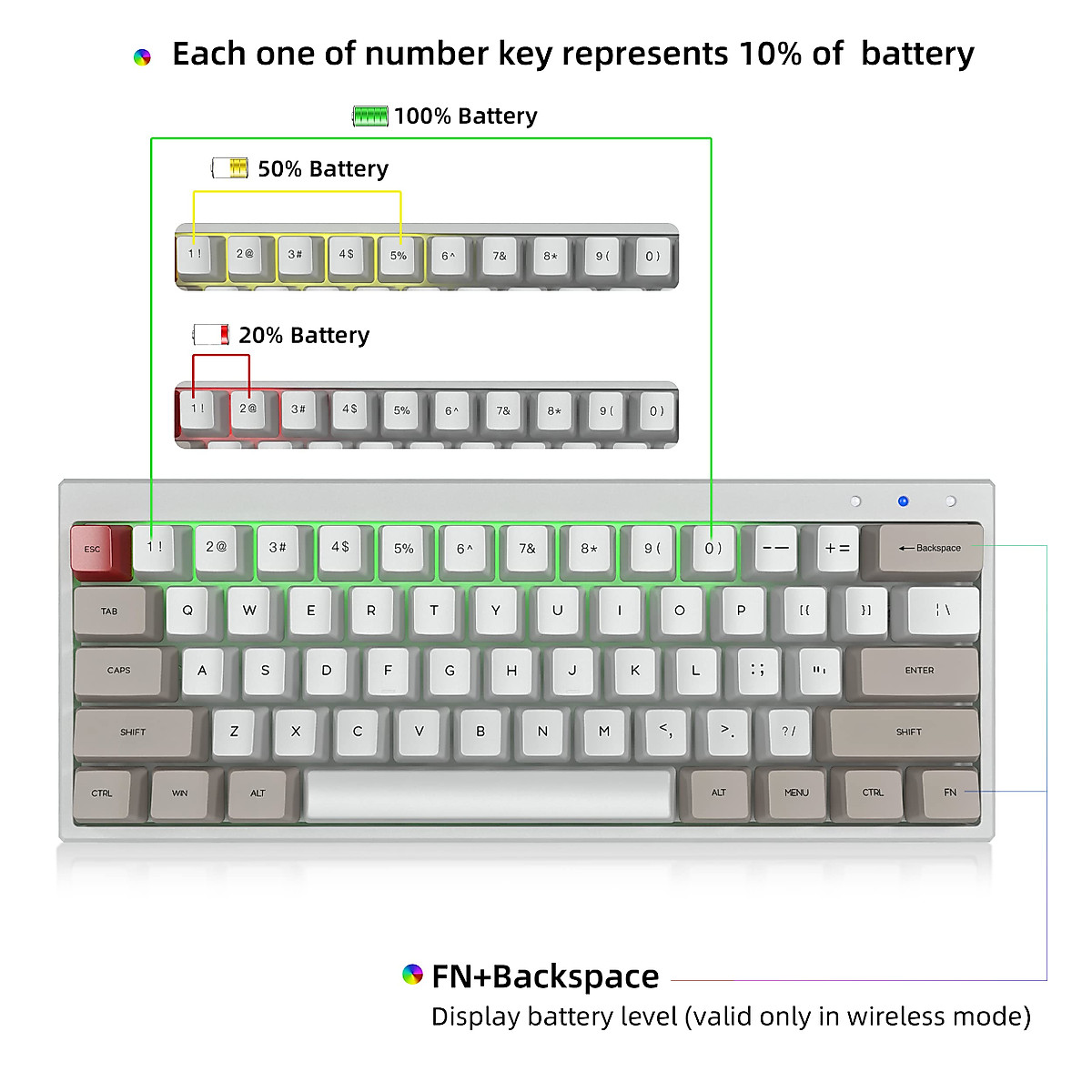 Ractous RTK61BP 60% Wireless Mechanical Gaming Keyboard,RGB Blacklit PBT Sublimation Keycaps 61keys Bluetooth5.1/Wried Gaming Keyboard for PC/Mac Gamers,Hot-Swap Gateron Optical Red Switch-White
