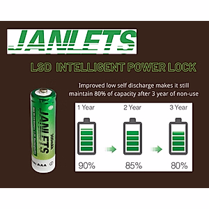 JANLETS Solla NiCD AAA Rechargeable Battery, 300mAh Solar Batteries(20pack) for Solar Garden Lights, Anti-Leak, Outdoor Durability, Toys