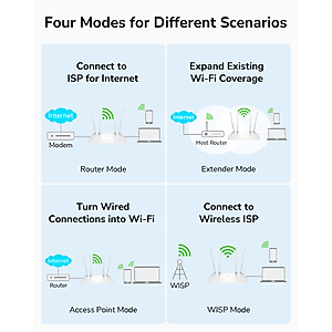 Cudy AC1200 Smart WiFi Router, WiFi Extender, Wireless Access Point, WISP, 5GHz Dual Band Wireless Internet Router, 10/100Mbps LAN, 5 dBi Antennas, VPN, Guest WiFi, AP Mode, WR1200