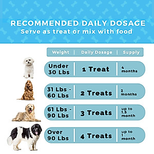 MEDii Pet Soft Dog Dental Chews: Cleans Dog Teeth + Dog Breath Freshner. Removes Tartar & Plaque. Comparable to Greenies and Dentastix, for All Dog Teeth Cleaning. 10oz 125 Hearts Tasty Flavor